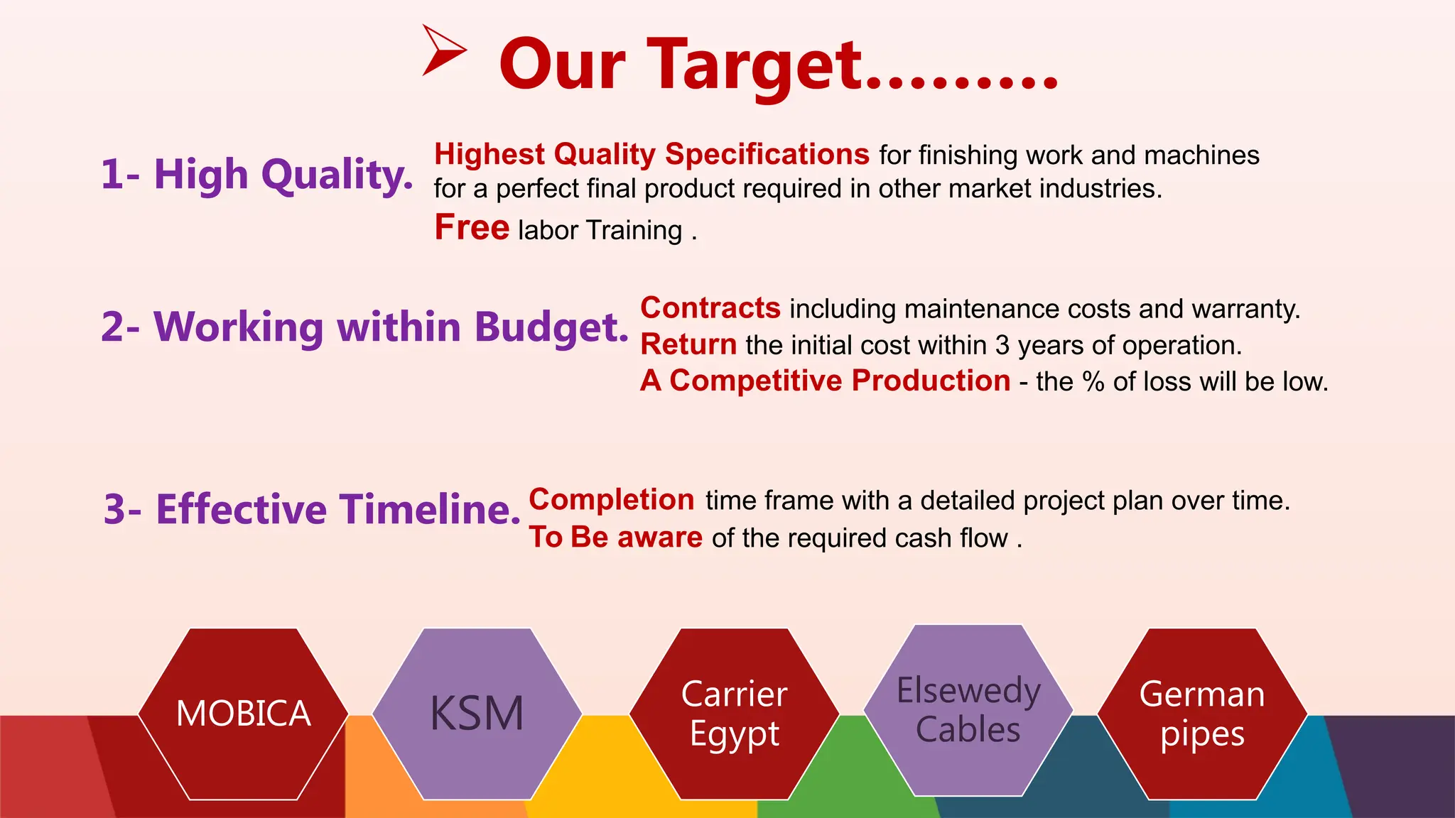 Karina production from palm fronds project management project .pptx