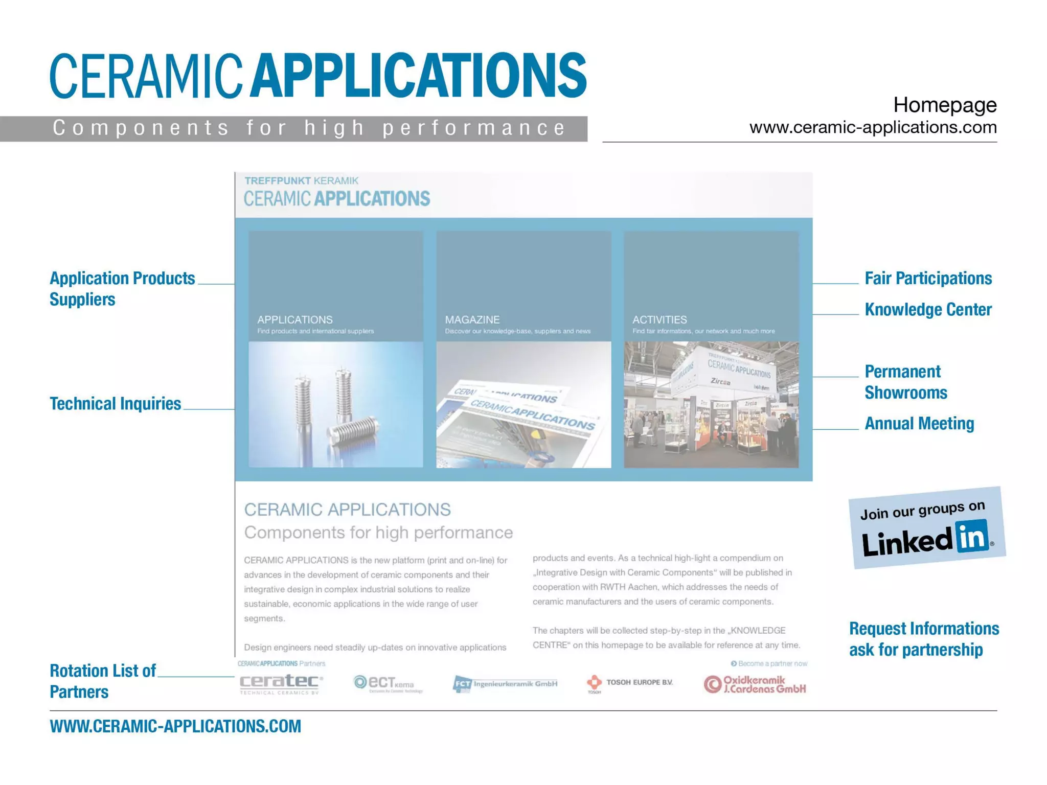 Karin scharrer ceramic applications | PPT