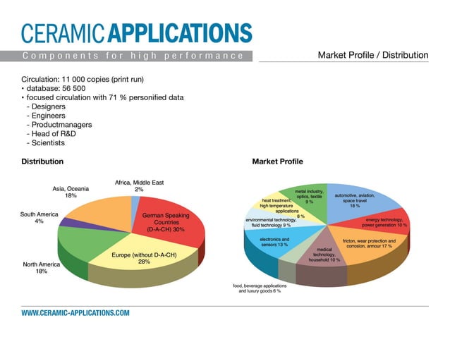 Karin scharrer ceramic applications | PPT
