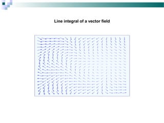 LINER SURFACE AND VOLUM INTERGRALS Karishma mansuri | PPT