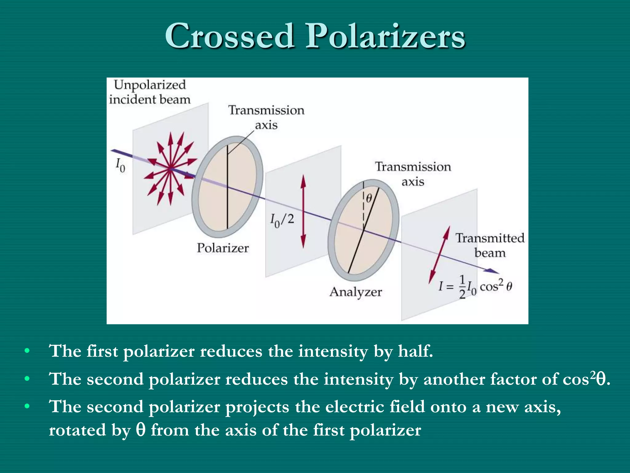 Polarization Of Light Karishma soni | PPTX