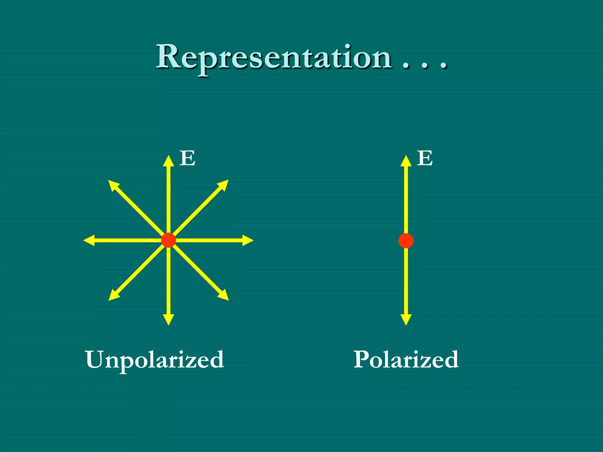 Polarization Of Light Karishma soni | PPTX
