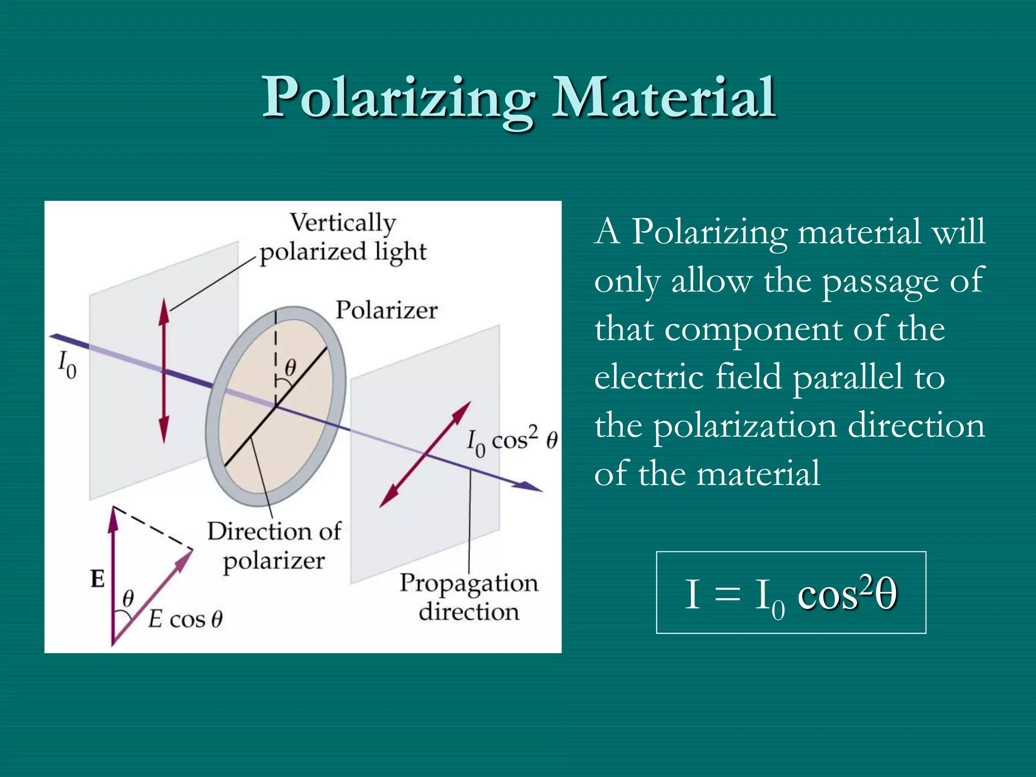 Polarization Of Light Karishma soni | PPT | Free Download