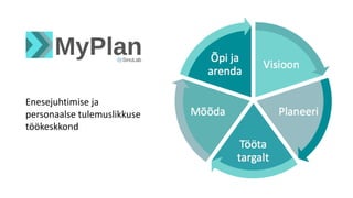 Karjääri kannapööre Maarit Vabrit-Raadla | PDF