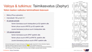 Valoya Oy:n ratkaisut metsätaimituotantoon | PDF