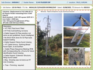 Karjan-2 Site Report.pptx