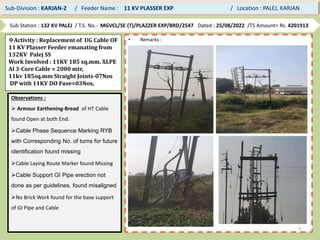 Karjan-2 Site Report.pptx