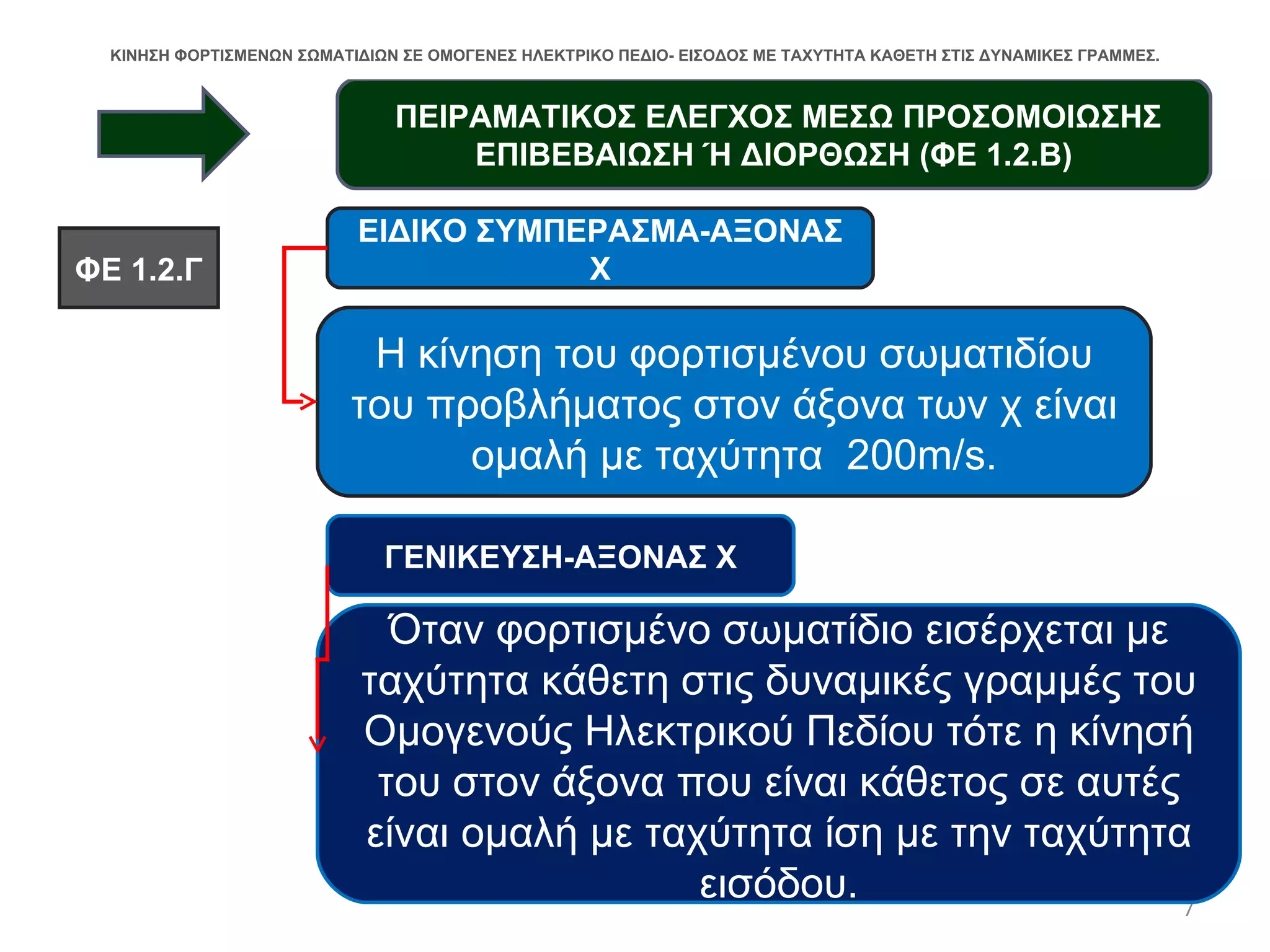 Karkantzakos 1 parousiasikinisifortiouseomogenespedio | PPT