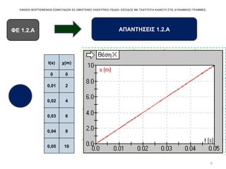 Karkantzakos 1 parousiasikinisifortiouseomogenespedio | PPT