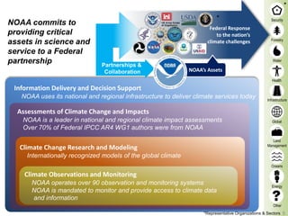 NOAA Climate Service | PPTX