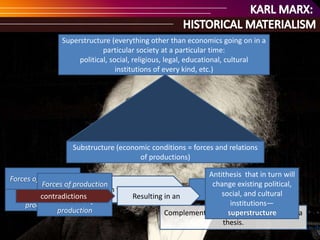 Karl Marx and His Political Philosophy | PPTX