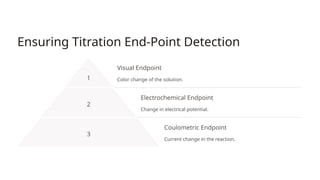 Karl-Fisher-Titration-Precautions to be taken during analysis | PPTX