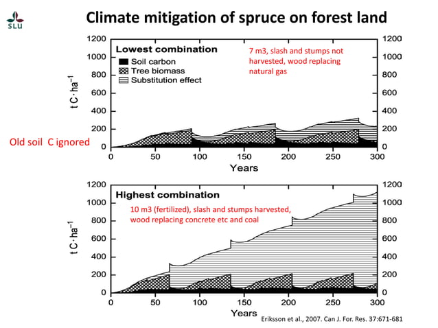On climate mitigation potentials of growing trees in agricultural ...