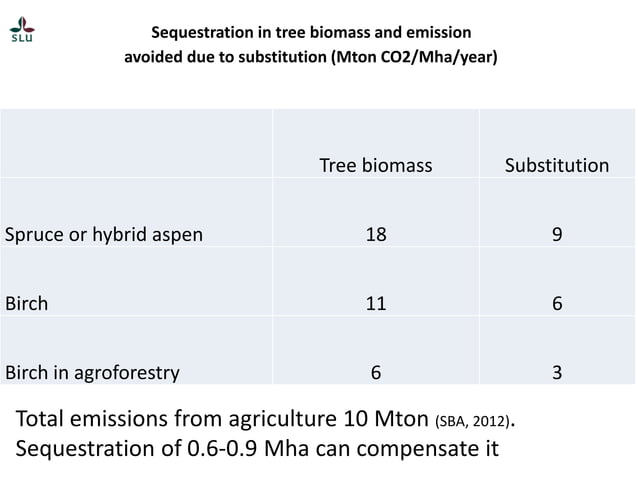On climate mitigation potentials of growing trees in agricultural ...
