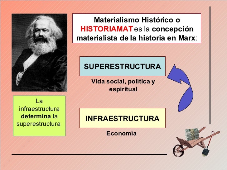 Karl Marx