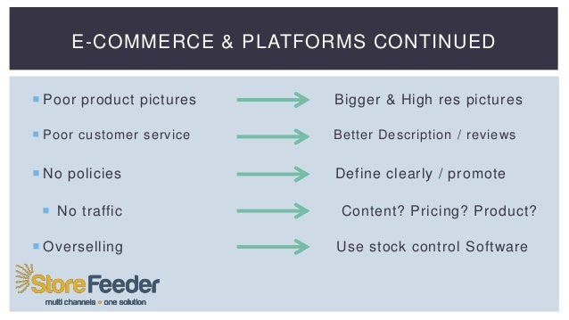 Common Ecommerce Mistake And How To Avoid Them