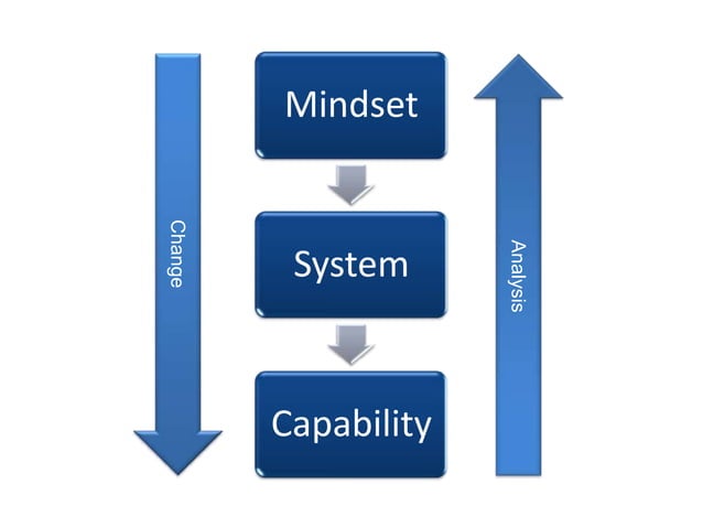 Karl Scotland - Visualising Systems Archetypes @ AgileIL11 | PPTX
