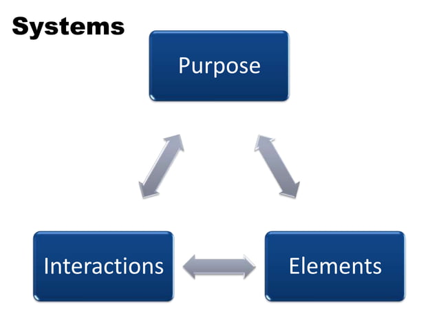 Karl Scotland - Visualising Systems Archetypes @ AgileIL11 | PPTX