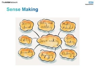 Karla Rimaitis - Sense making & Coaching for a safe and continuously ...