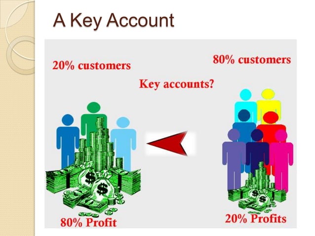 Karl campbell selling | PPT