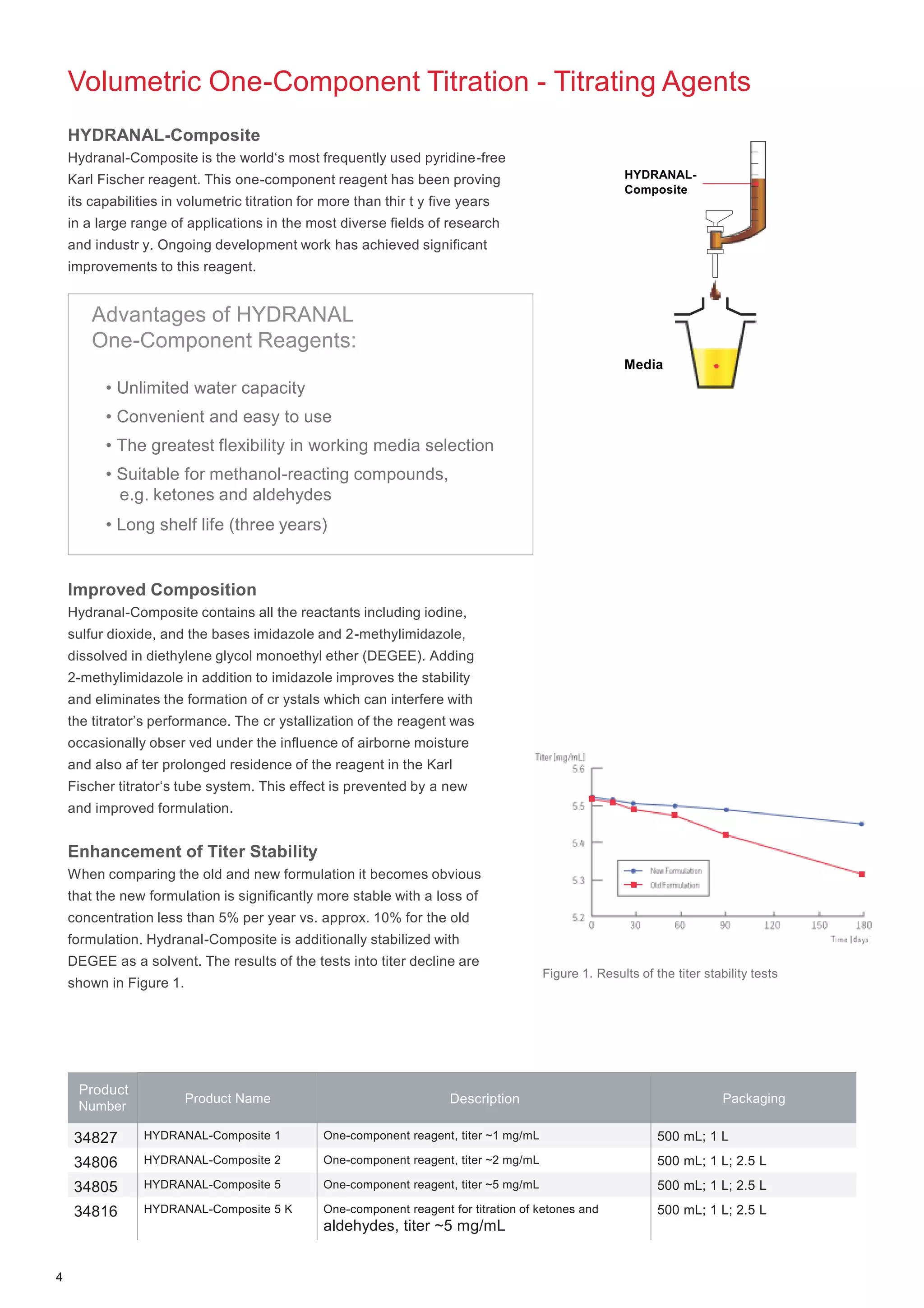 Honeywell Karl Fischer Hydranal For Accurate Results | PPTX
