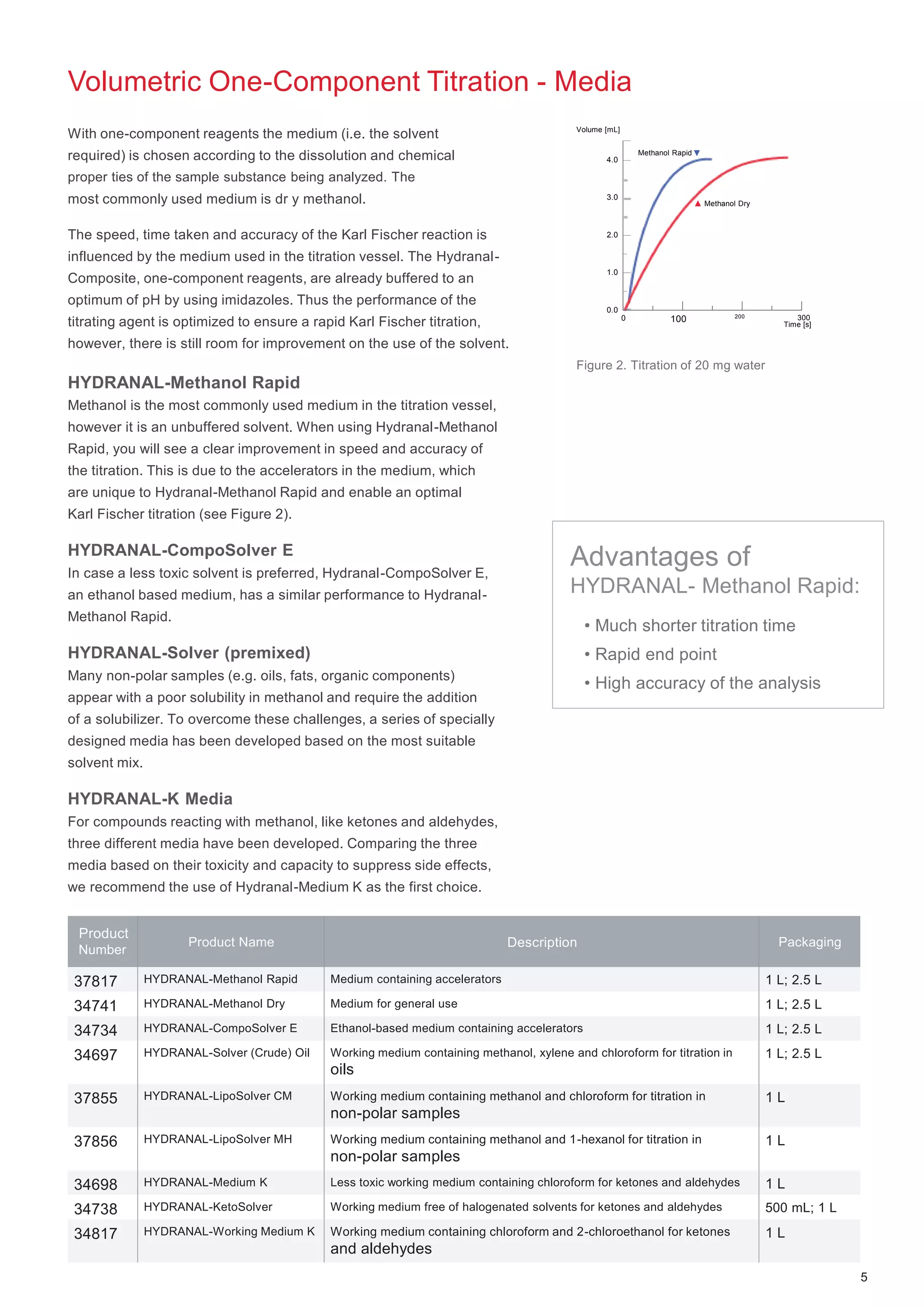 Honeywell Karl Fischer Hydranal For Accurate Results | PPTX