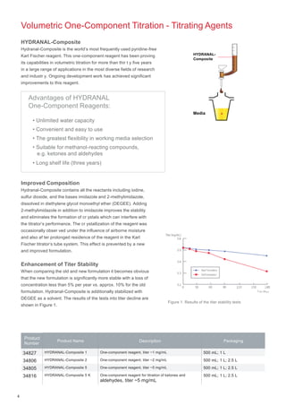 Honeywell Karl Fischer Hydranal For Accurate Results | PPTX