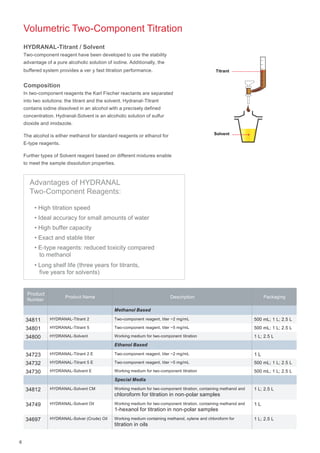 Honeywell Karl Fischer Hydranal For Accurate Results | PPTX