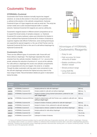 Honeywell Karl Fischer Hydranal For Accurate Results | PPTX