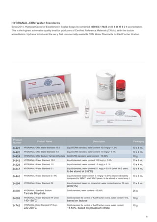 Honeywell Karl Fischer Hydranal For Accurate Results | PPTX