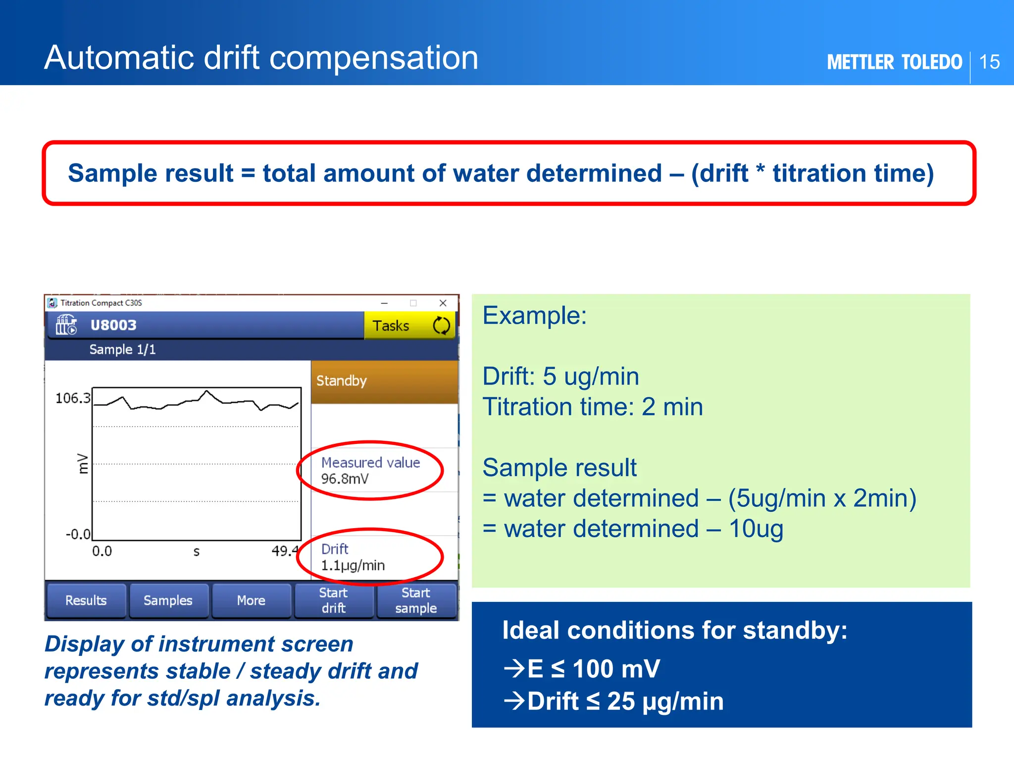 Karl_Fischer_Titration_Drift_and_Sample_Size_Optimization__1709201648.pdf