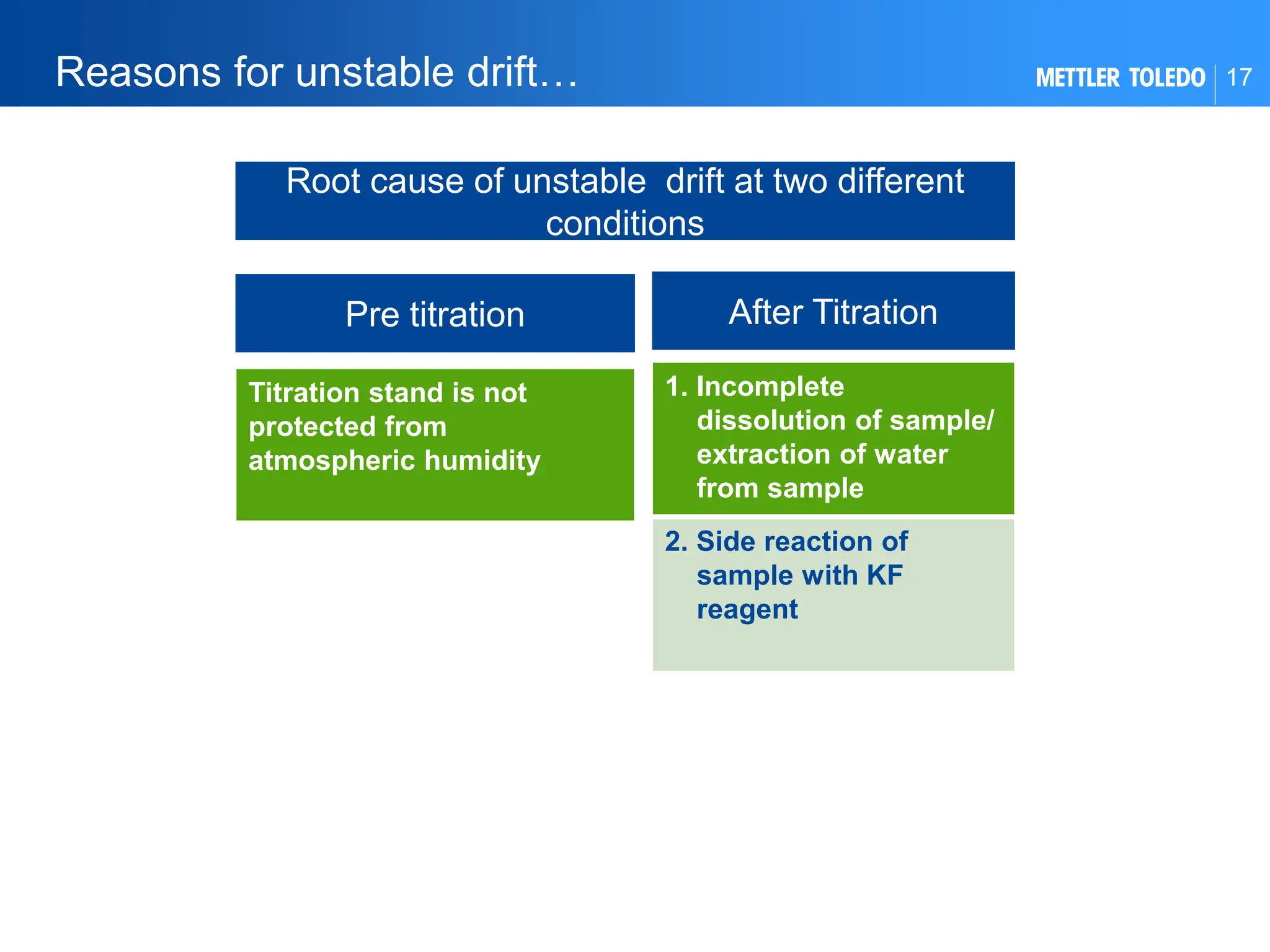 Karl_Fischer_Titration_Drift_and_Sample_Size_Optimization__1709201648.pdf