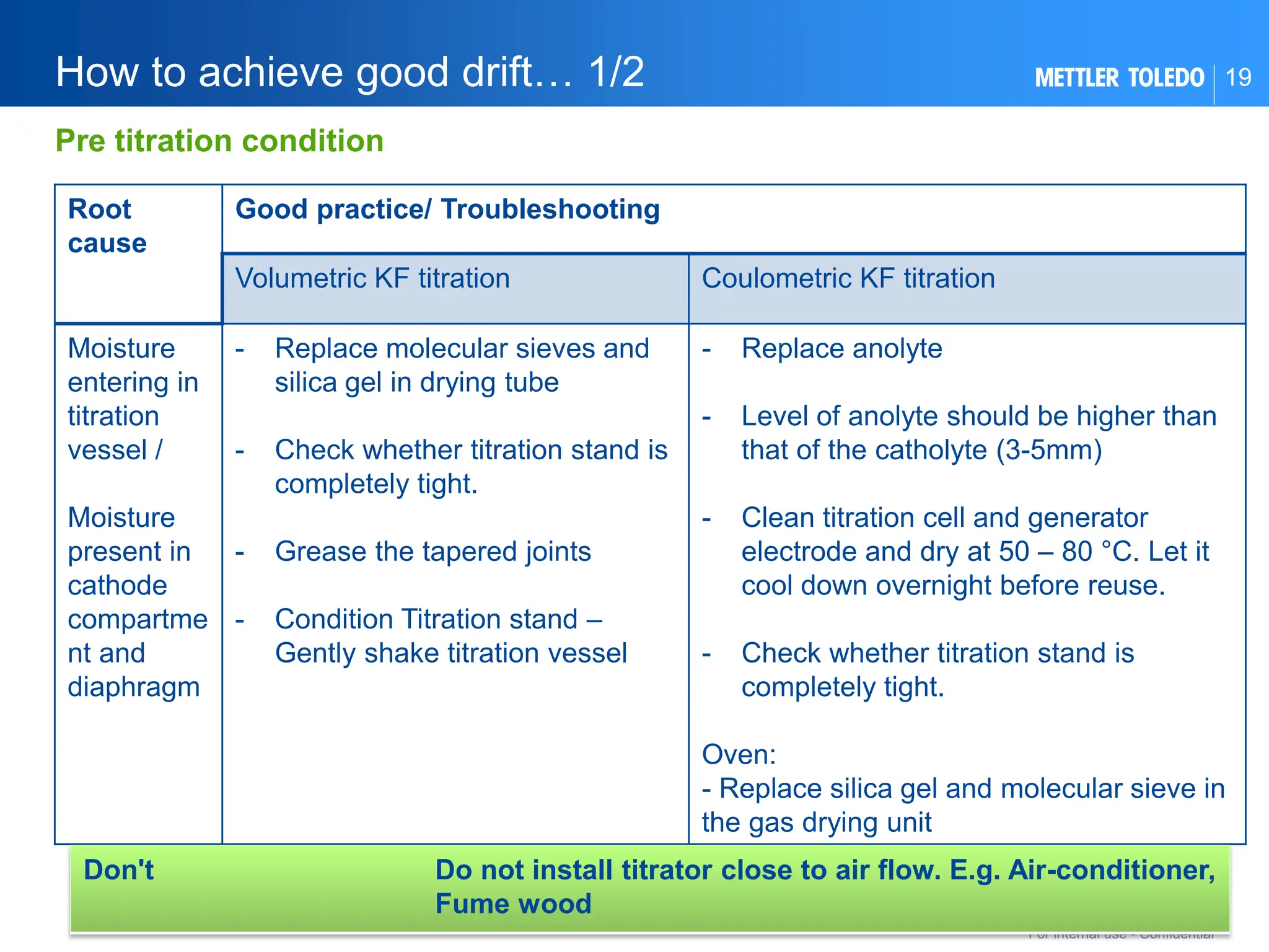 Karl_Fischer_Titration_Drift_and_Sample_Size_Optimization__1709201648.pdf
