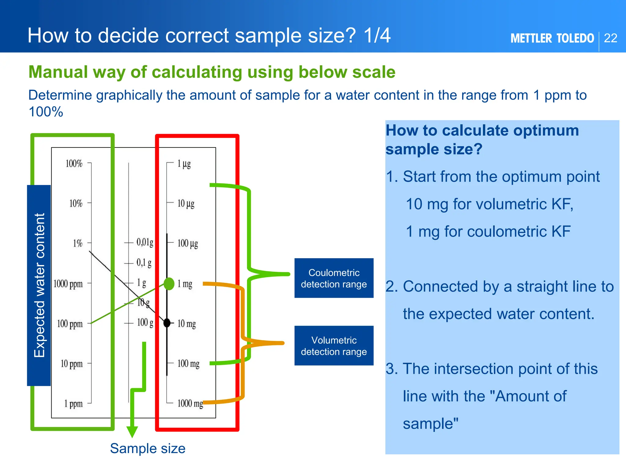Karl_Fischer_Titration_Drift_and_Sample_Size_Optimization__1709201648.pdf