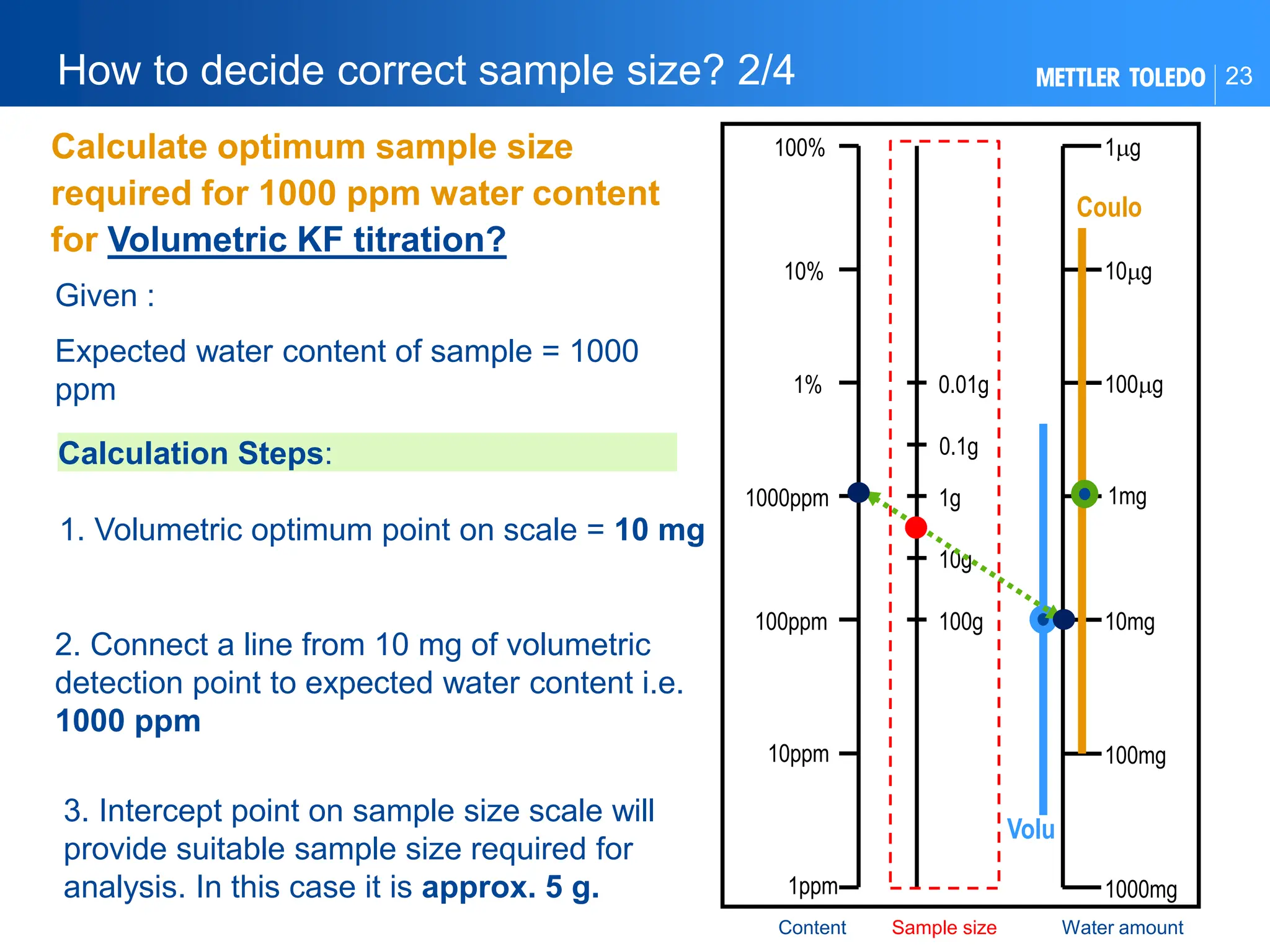 Karl_Fischer_Titration_Drift_and_Sample_Size_Optimization__1709201648.pdf