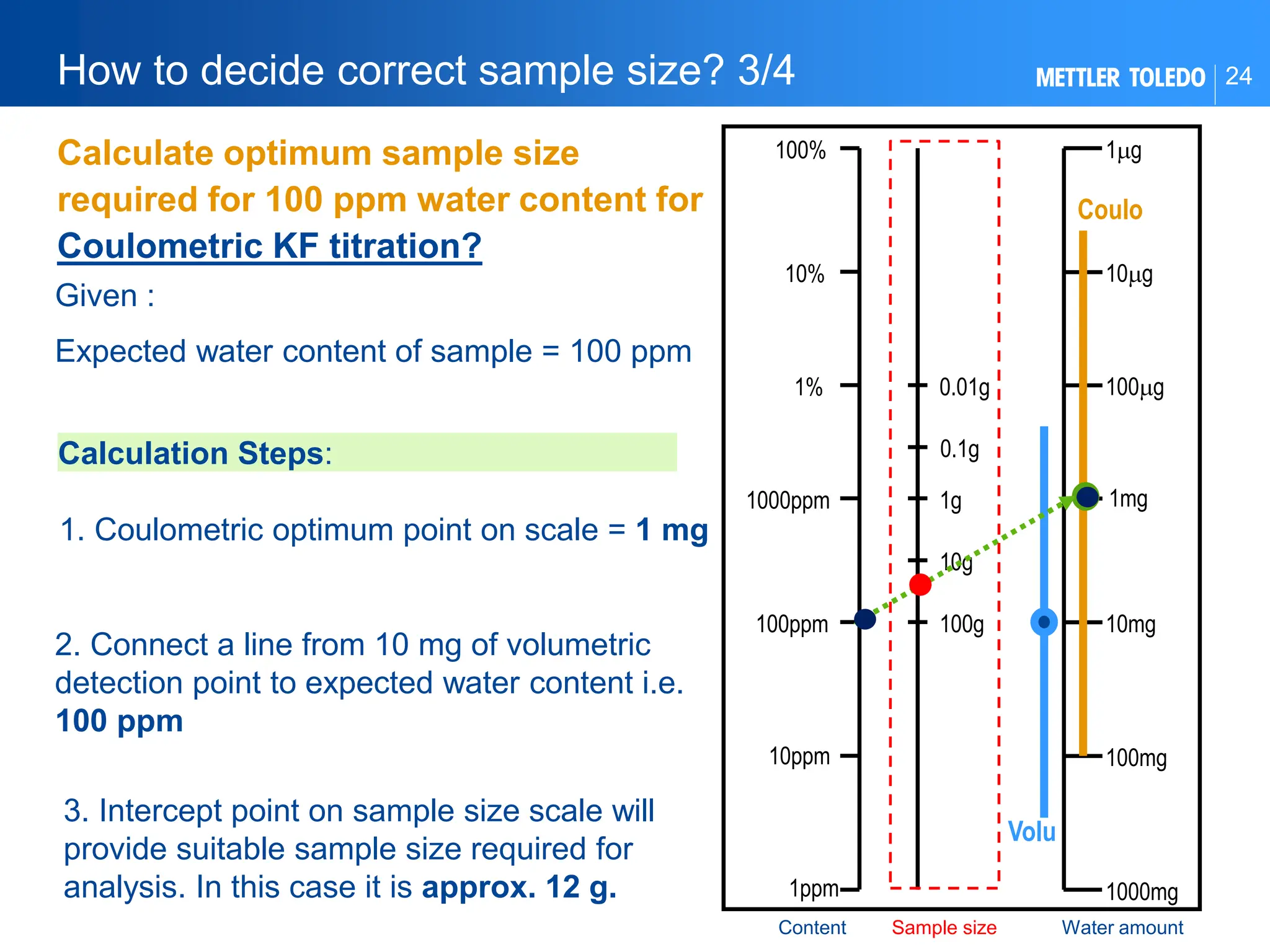 Karl_Fischer_Titration_Drift_and_Sample_Size_Optimization__1709201648.pdf