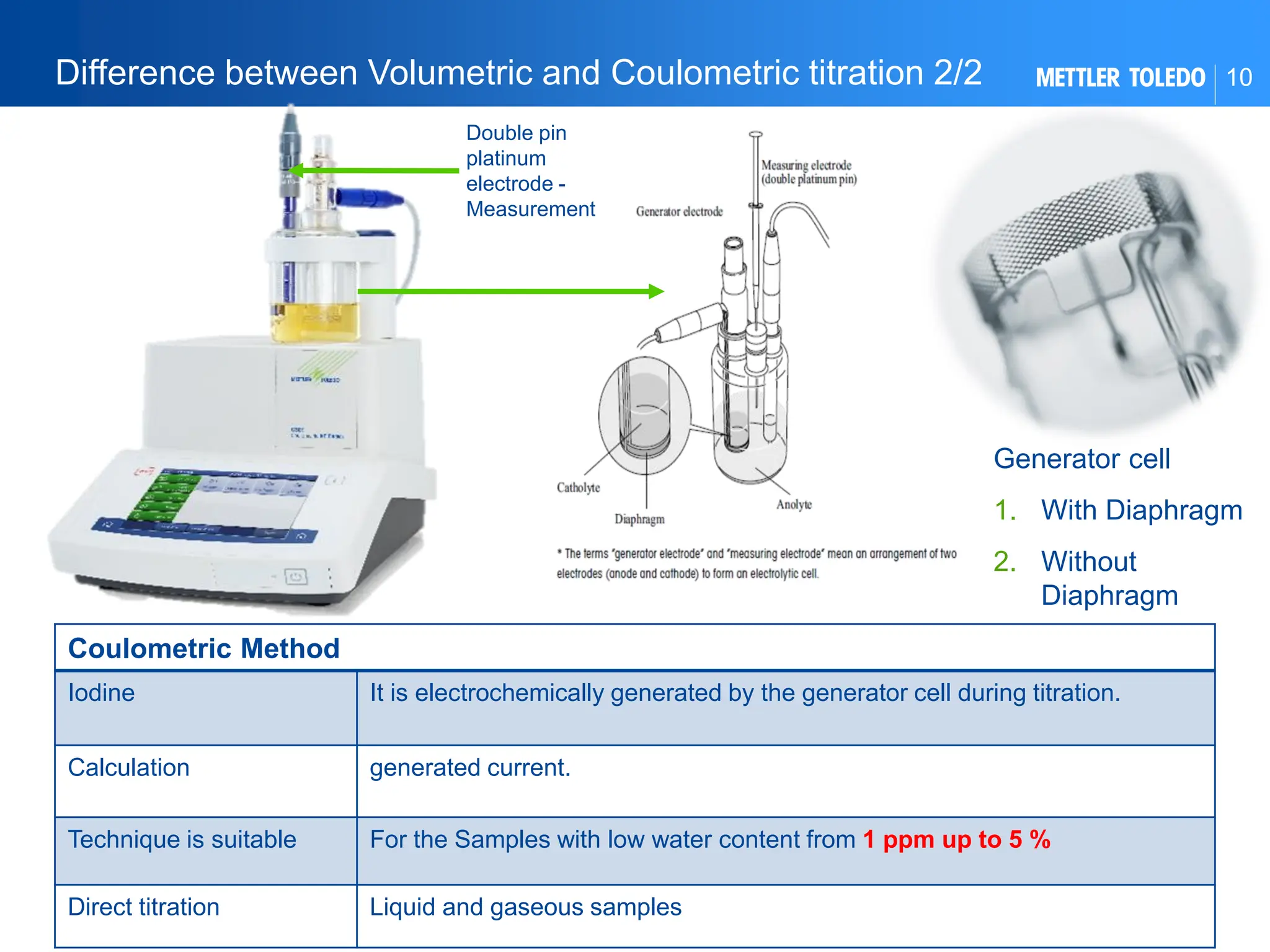 Karl_Fischer_Titration_Drift_and_Sample_Size_Optimization__1709201648.pdf