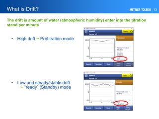 Karl_Fischer_Titration_Drift_and_Sample_Size_Optimization__1709201648.pdf