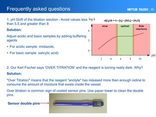 Karl_Fischer_Titration_Drift_and_Sample_Size_Optimization__1709201648.pdf