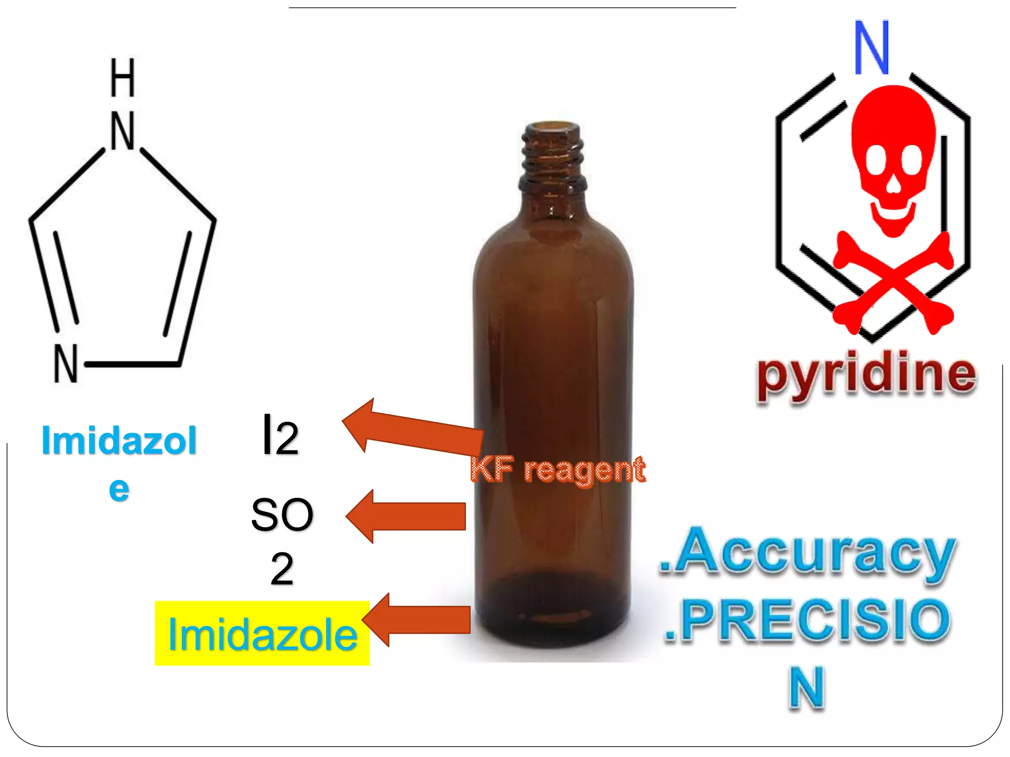 Karl fisher reaction. | PPTX