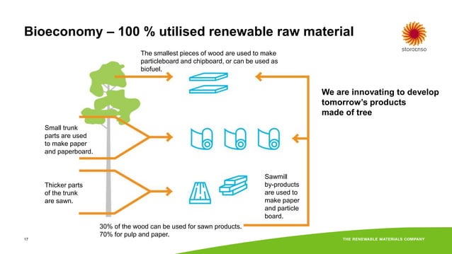 Karl-Henrik Sundstrom World Circular Economy Forum 2017 Helsinki ...