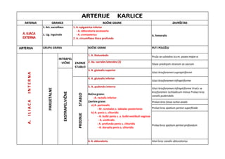 Karlica | PDF