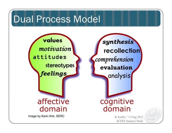 Public Acceptance of Smart Meters: Integrating Psychology and Practice