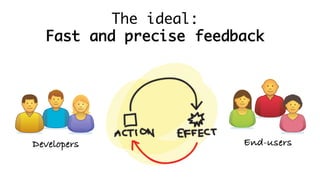 DevOpsDaysRiga 2017 ignite: Kārlis Broders - Breaking barriers between ...