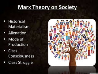 Karl Marx and his Theories! | PPTX