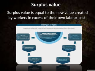 Karl Marx and his Theories! | PPTX