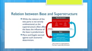 Karl Marx presentation on history and works | PPTX