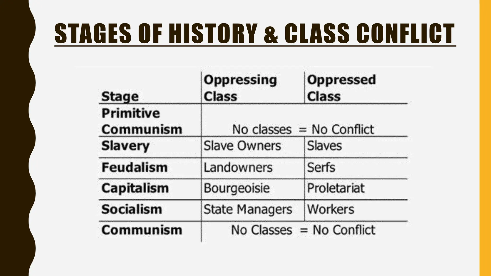 KARL_MARX_CLASS_STRUGGLE intellectual property pptx | PPTX