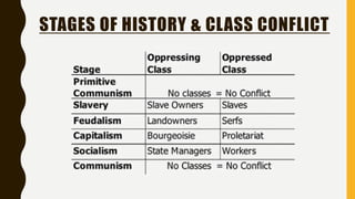 KARL_MARX_CLASS_STRUGGLE intellectual property pptx | PPT