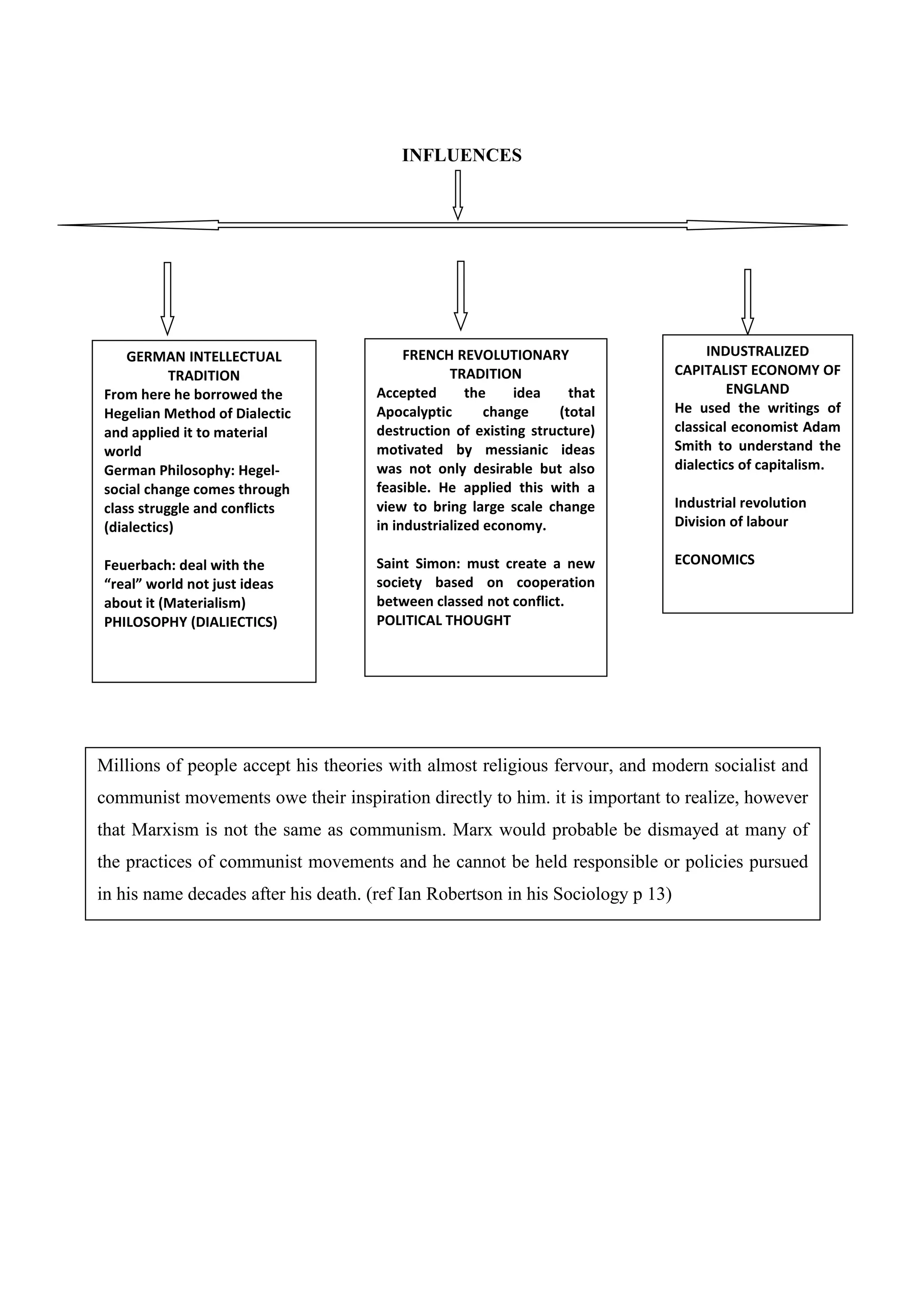KARL MARX DIALECTICAL MATERIALISM BY DR SAROJ.pdf